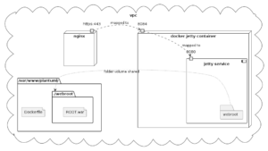 Install your own PlantUML Server inside a Docker – Sébastien Barbieri's ...